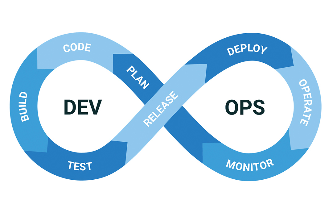 Xu hướng DevOps 2024: Tự động hóa và tối ưu hóa quy trình phát triển - Tư vấn giải pháp công ...