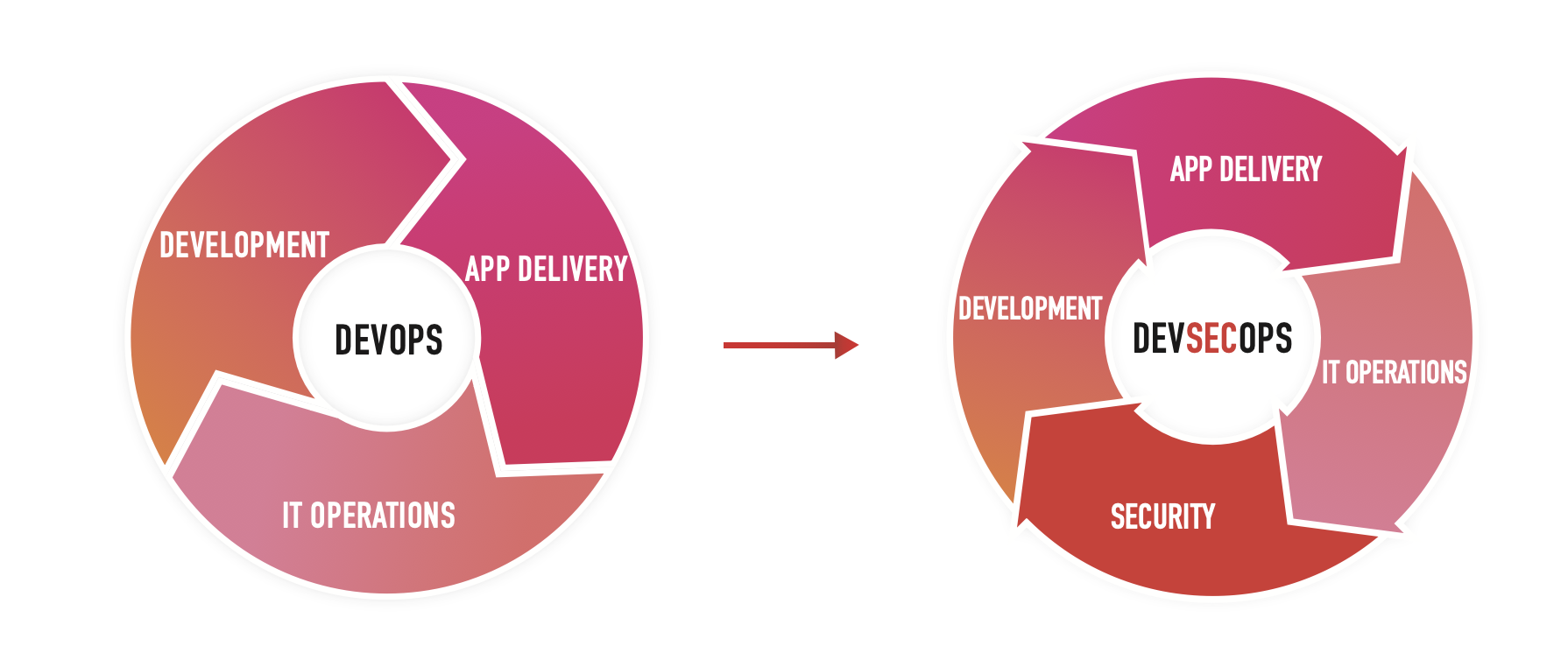 Xu hướng DevOps 2024: Tự động hóa và tối ưu hóa quy trình phát triển ...